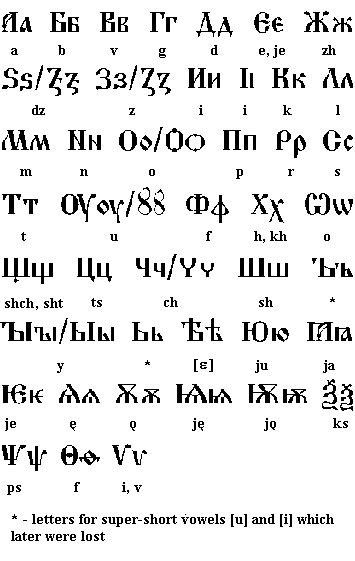 Cyrillic Alphabet