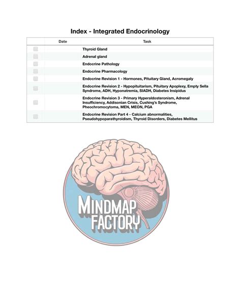 Mastermaps Integrated Endocrinology Solutions For Optimal Health