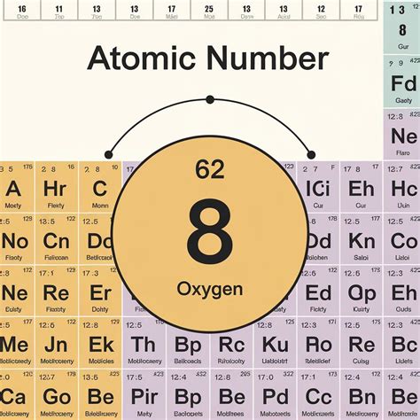 Atomic Number In 2025 Atomic Number Ordering Numbers Periodic Table