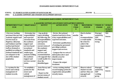 Ilide Andard Based School Improvement Plan Template A Philosophy