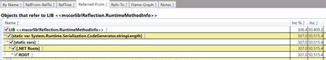 Console Aplication C Memory Leak Issue Dotnet Runtime GitHub