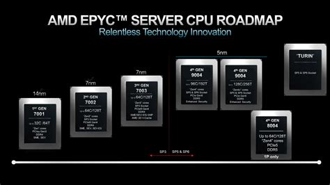 Amd Confirms Zen 5 Cpus Now Sampling Turin Epyc And Strix Ryzen