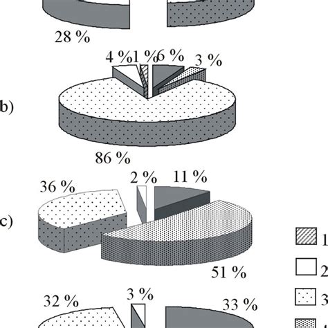Division Of Sand Types According To Gost 25100 82 Based On Din Download Scientific Diagram