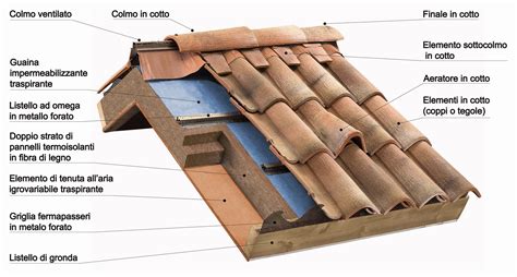 Coperture Tetti Tipologie Materiali E Caratteristiche