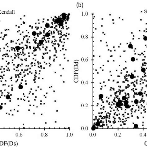 Illustration Of The T Copula Distribution Function Download