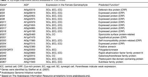 Filiform Apparatus Semantic Scholar