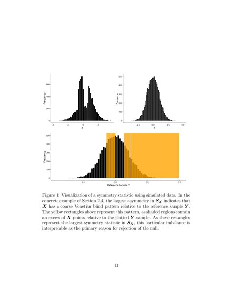 The August Two Sample Test Powerful Interpretable And Fast Deepai