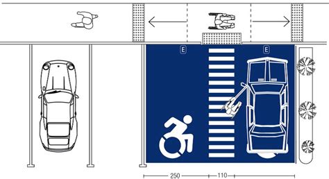Estacionamiento Para Discapacitados Normas De Accesibilidad