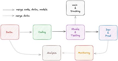 Xethub Xetdata Scale Your Github Repos To 100 Terabytes