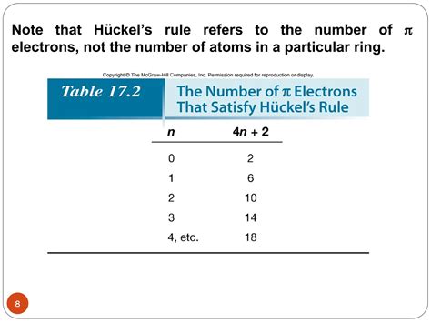 Benzenoid And Non Benzenoid Compounds Ppt Ppt