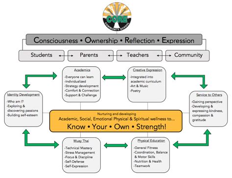 Core Framework