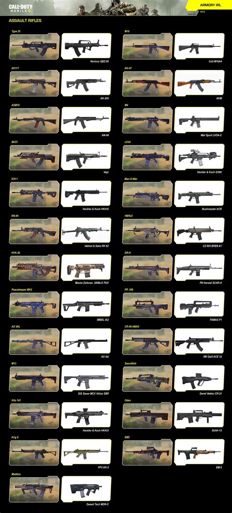 Cod Mobile Guns Inspirations Irl V2 0 [oc] R Callofdutymobile