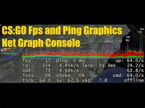 CS GO Pro Aim Pro Hint Methods Settings And More Gaming Trace CS GO Fps And Ping Graphics Net