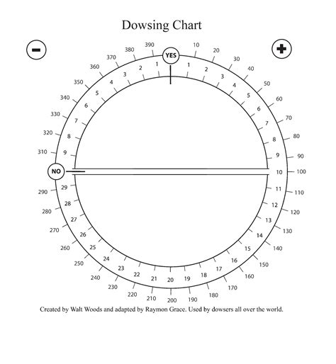 This Chart Is One That Is Practically An Essential To Dowsers All Over The World The