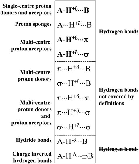 How Many Types Of Hydrogen Bond