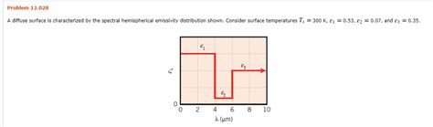 solved problem 12 028 a diffuse surface is characterized by