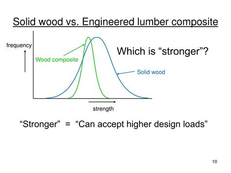 Ppt Taxonomy Of Wood Products Engineered Wood Products Powerpoint