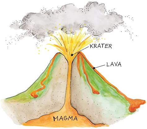 Vulkan Experiment Für Die Kita Bausteine Kindergarten