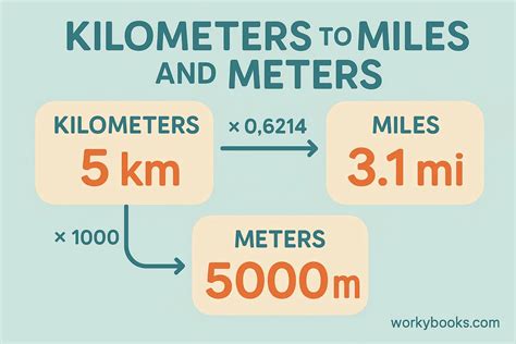 Kilometer Km Definition Facts Examples And Quiz Math Measurement