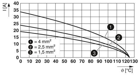 Hc Bb10 I Ct F Contact Insert 1584703 Phoenix Contact