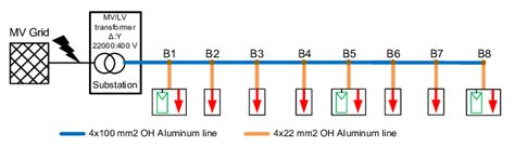 Radial Distribution Grid Model With Pv Systems Enhanced With The