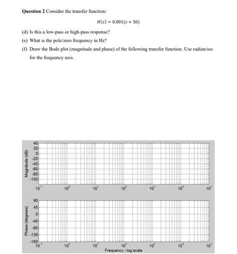 Solved Question Consider The Transfer Function H S Chegg
