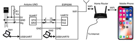 Help With Arduino UNO R Networking Protocols And Devices Arduino Forum