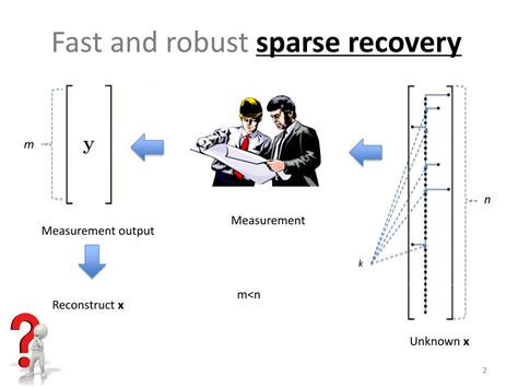 Ppt Fast And Robust Sparse Recovery Powerpoint Presentation Free Download Id2010219