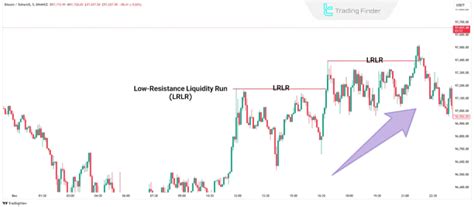 Hrlr And Lrlr Explained Tflab Free Crypto Craft