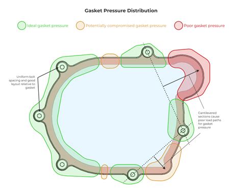Five Flute Engineering Design Review Platform For Modern Hardware Teams