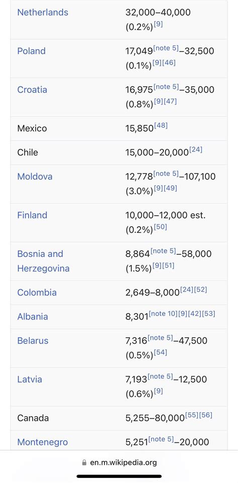 Țigani Population By Country Rbalkansirl