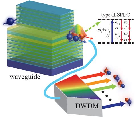 Figure 1 From Monolithic Semiconductor Chips As A Source For Broadband
