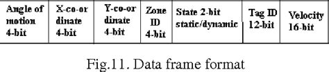 Figure 10 From Design And Vlsi Implementation Of Anti Collision