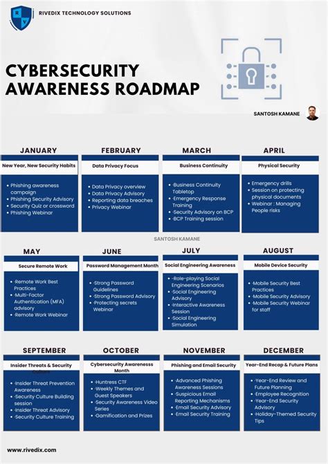 Staysecure Cybersecurity Infosec Awareness Securityculture Dataprotection Cyberhygiene