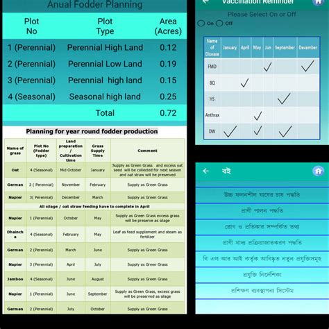 A Annual Fodder Planning B Vaccination Reminder And C Reference