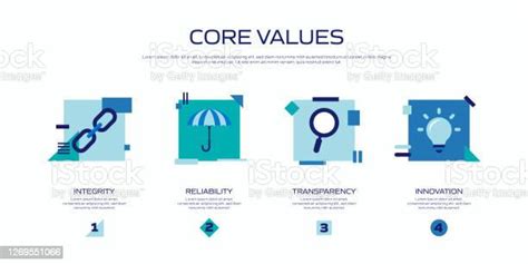핵심 값 관련 프로세스 인포그래픽 템플릿 프로세스 타임라인 차트 선형 아이콘이 있는 워크플로 레이아웃 개념에 대한 스톡 벡터 아트 및 기타 이미지 Istock