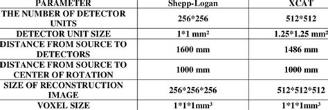 Reconstruction System Parameters Download Scientific Diagram