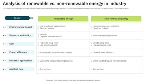 Analysis Of Renewable Vs Non Renewable Energy In Industry Ppt Example