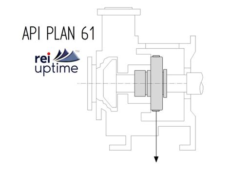 Understanding Api Plan 61 Piping Systems Reliability Engineering
