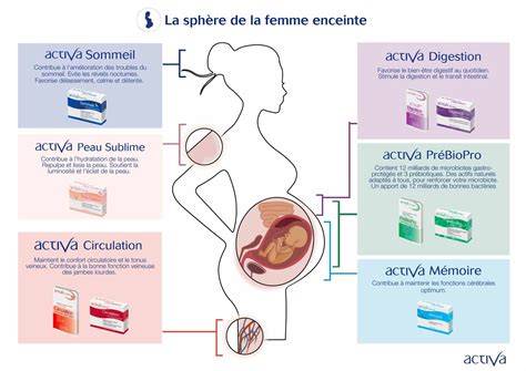 10 Conseils Essentiels Pour Les Femmes Enceintes Tout Ce Que Vous