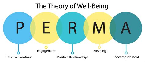 Combating Expat Blues How To Utilize Positive Psychology