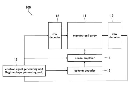 Nonvolatile Semiconductor Memory Device Eureka Patsnap