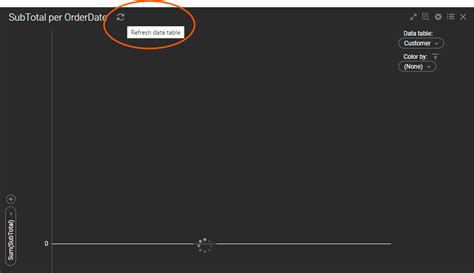 Dynamically Selecting Which Data Table To Load Spotfire Spotfire