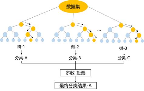 2022（一等奖）b1517基于随机森林和dt ca的北上广深后疫情时期出行风险评估分析 基于随机森林的机动化出行轨迹切割 csdn博客