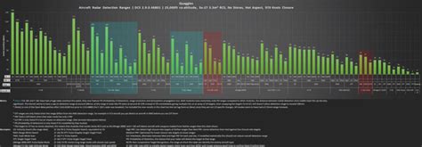 Dcs 2 9 0 46801 Aircraft Radar Ranges Chart F A 18c And F 16c