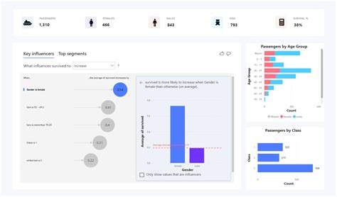 Power Bi Key Influencer Visual My Xxx Hot Girl