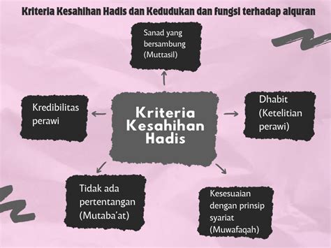 Black And White Illustrative Concept Mind Map Pdf