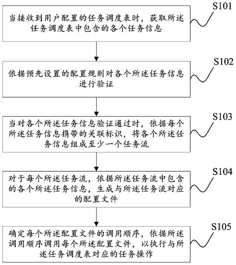 Task Scheduling Method And Device Eureka Patsnap