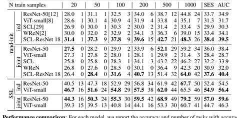Table From A Benchmark For Compositional Visual Reasoning Semantic Scholar