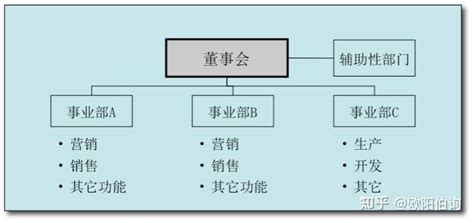 系统管理第六篇－组织架构的设计 知乎